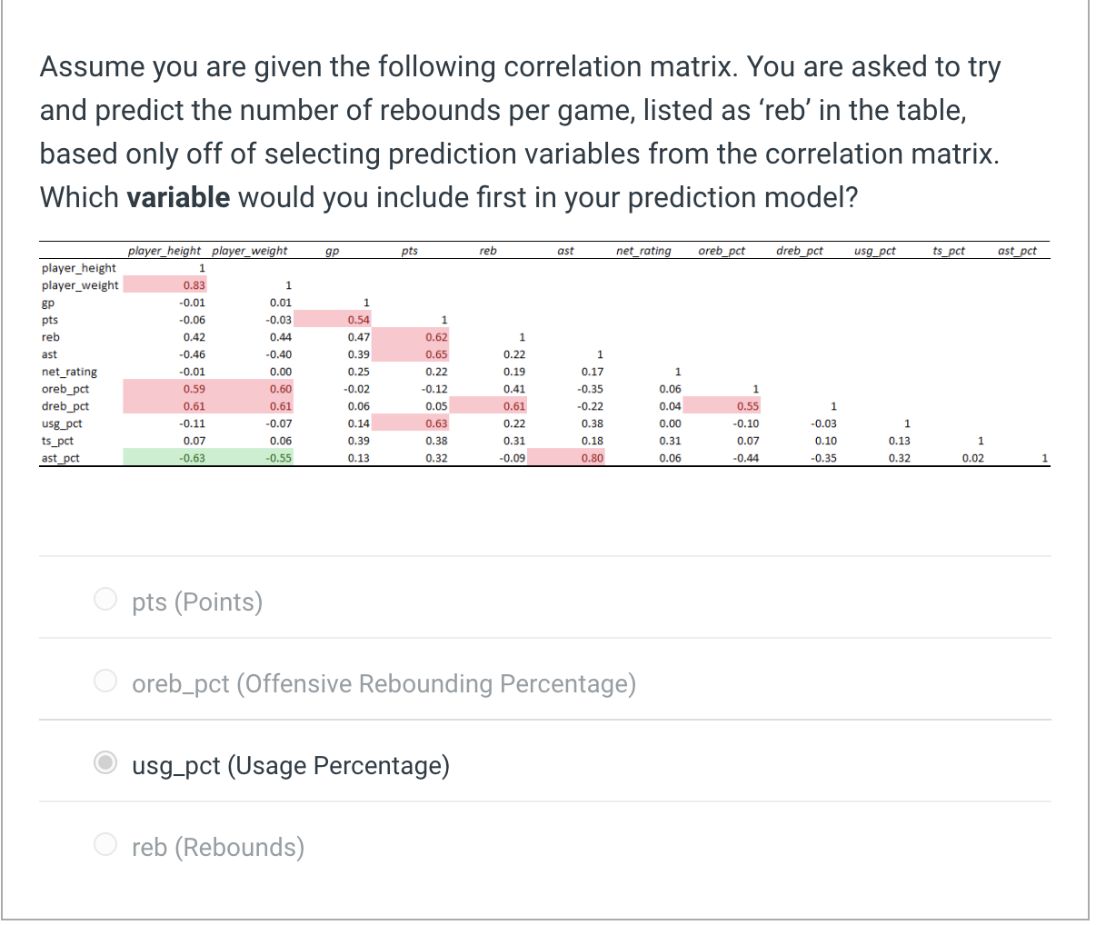 Given the following scatter plot, which regression | Chegg.com