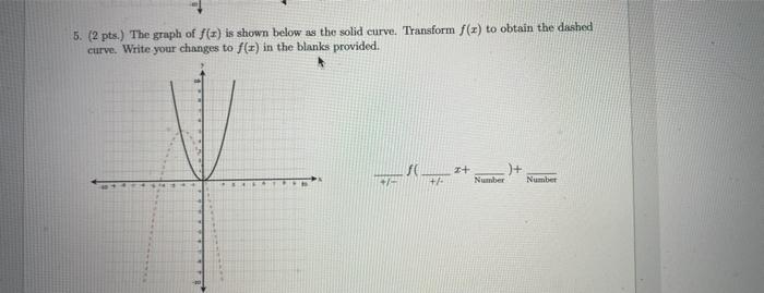 Solved 5. (2 pts.) The graph of f(x) is shown below as the | Chegg.com