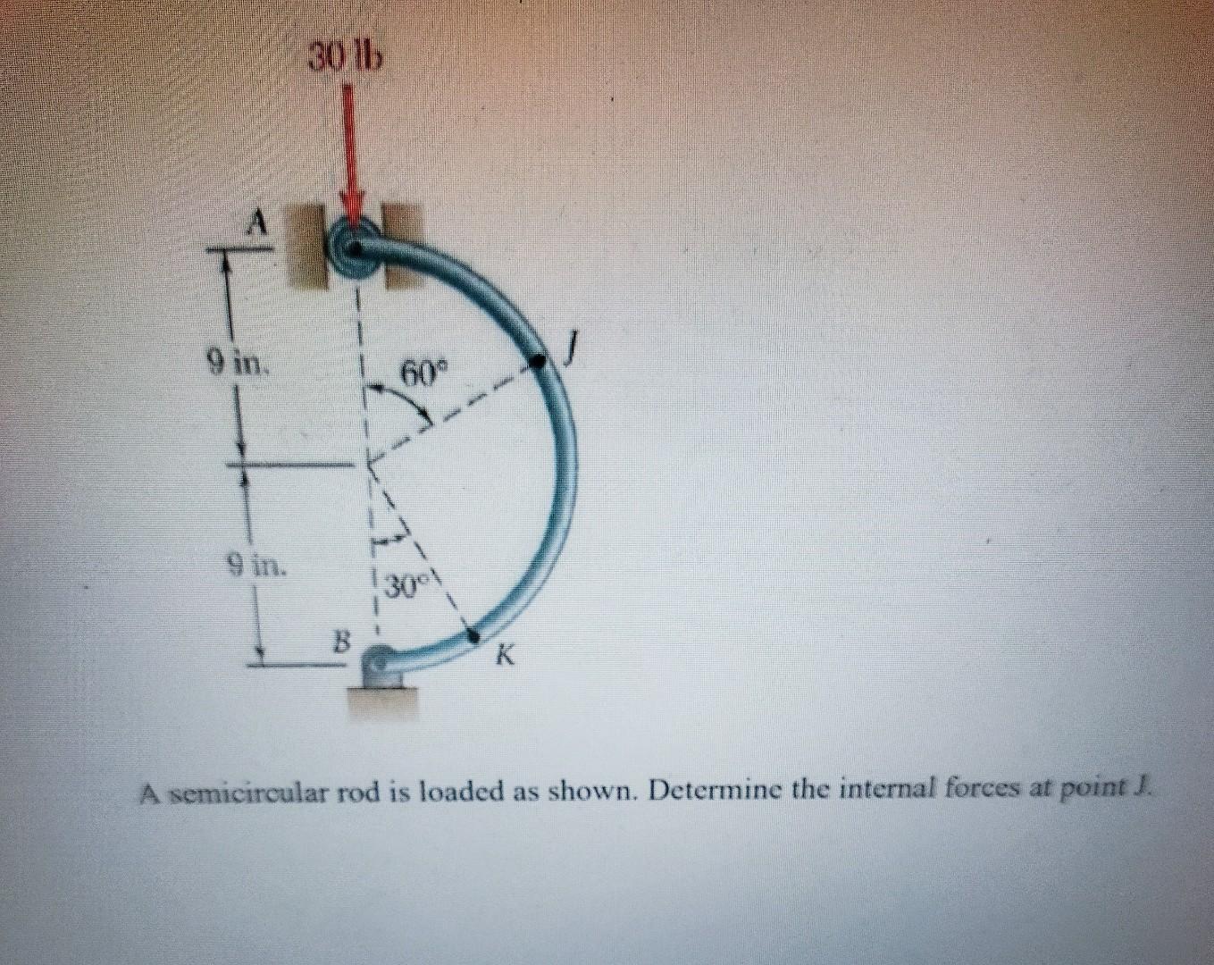 Solved A semicircular rod is loaded as shown. Determine the | Chegg.com