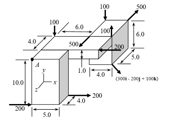 Solved Three rectangular blocks are welded together as | Chegg.com