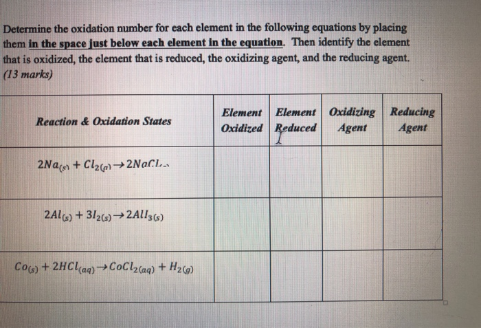 Solved Determine the oxidation number for each element in | Chegg.com