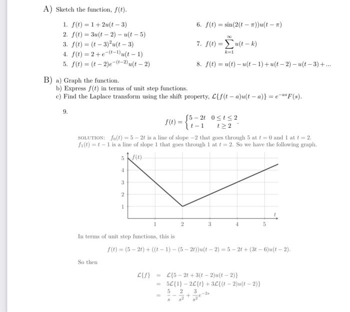 Solved A Sketch The Function F T 1 F T 1 2