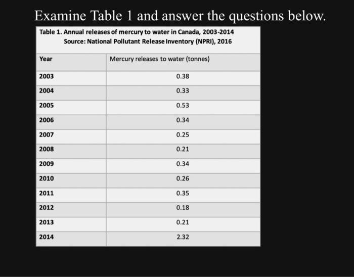 Solved Examine Table 1 and answer the questions below. Table | Chegg.com