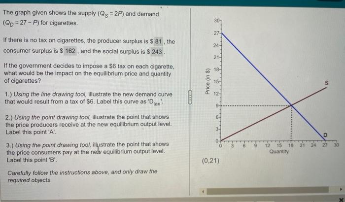 Solved The graph given shows the supply (QS=2P) and demand | Chegg.com