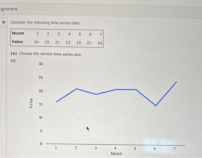 Solved Consider the following time series data: (a) Choose | Chegg.com