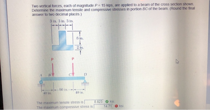 Solved Two vertical forces, each of magnitude P = 15 kips, | Chegg.com