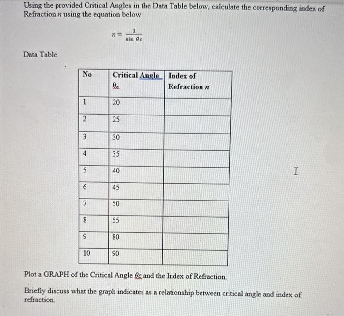 Solved Using the provided Critical Angles in the Data Table | Chegg.com