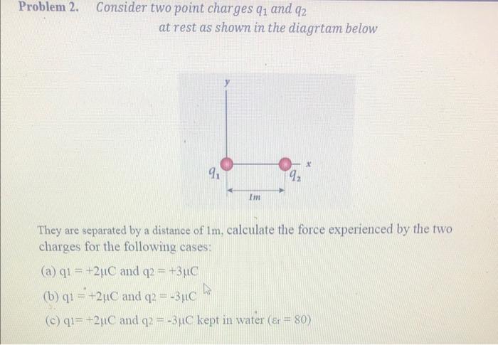 Solved Problem 2. Consider two point charges q1 and q2 at | Chegg.com