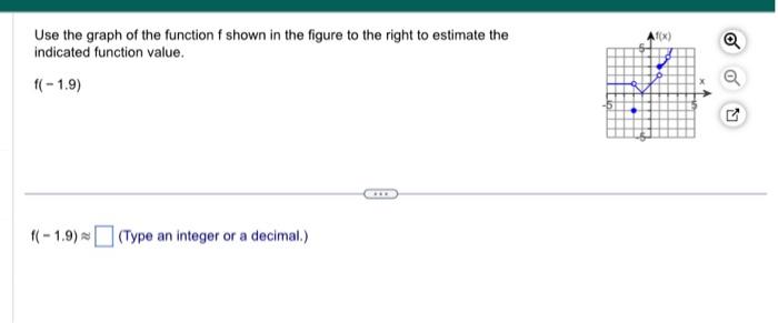 Solved Use the graph of the function f shown in the figure | Chegg.com