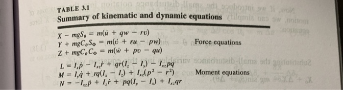 Solved Prob. 3. Starting with the Y force equation (the 2nd | Chegg.com