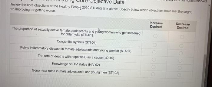 Solved Review the core objectives at the Healthy People 2030 | Chegg.com