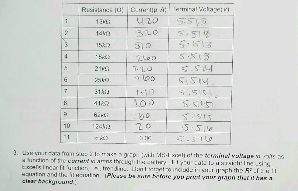 Solved 1 2 3 4 5 Resistance (92) Current(A) Terminal | Chegg.com
