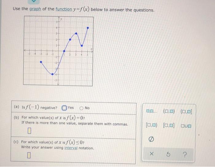 Solved Use the graph of the function y=f(x) below to answer | Chegg.com