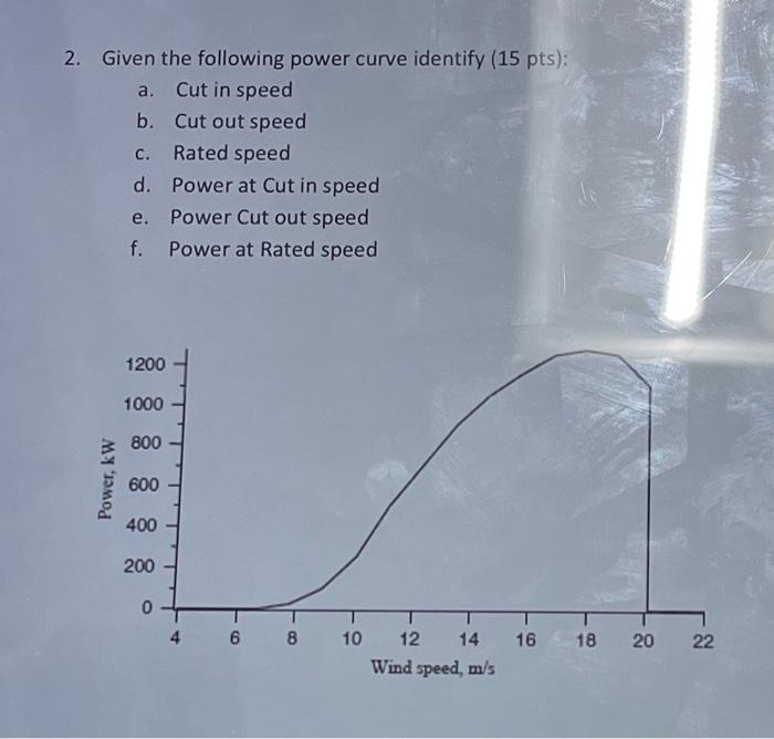 Solved 2. Given the following power curve identify ( 15pts) | Chegg.com