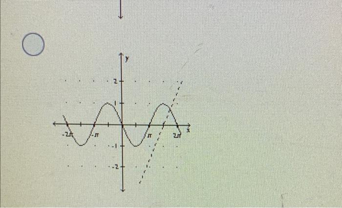 Solved Graph the curve over the given interval together with | Chegg.com
