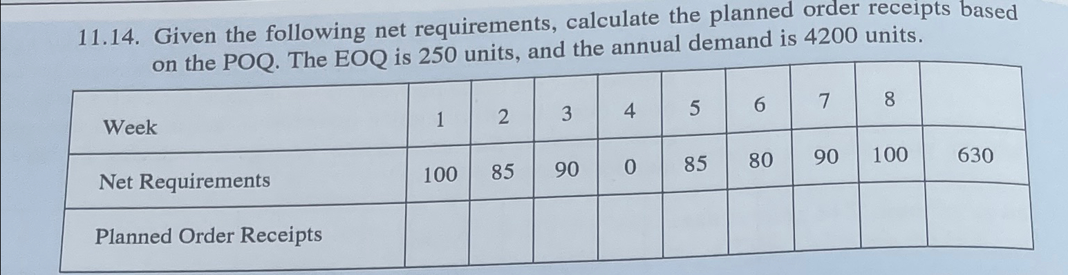 Solved 11.14. ﻿Given the following net requirements, | Chegg.com