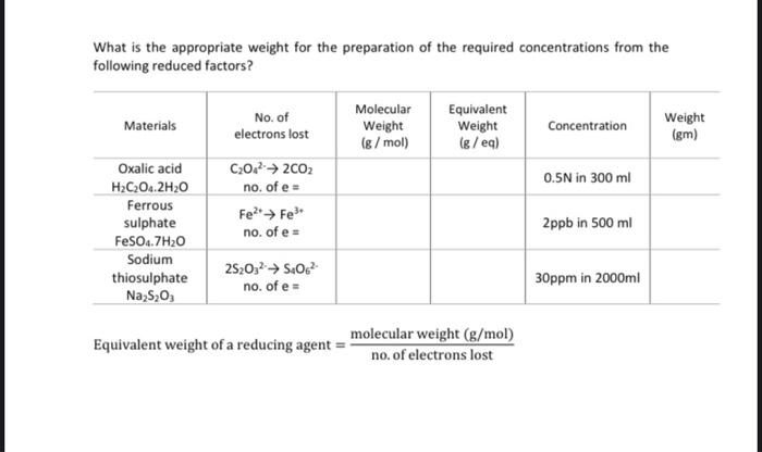 Solved Calculate the molarity and normality, then prepare | Chegg.com