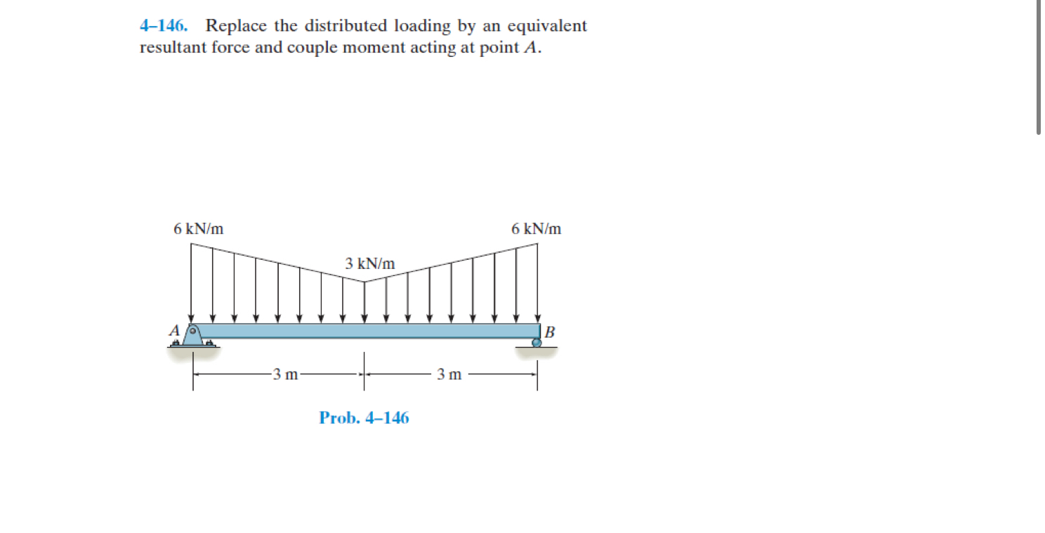 4-146. ﻿Replace the distributed loading by an | Chegg.com