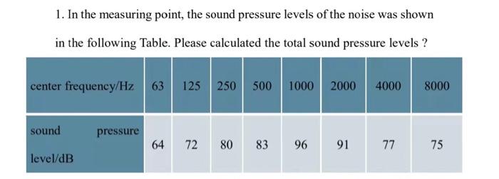 Solved 1. In the measuring point, the sound pressure levels | Chegg.com