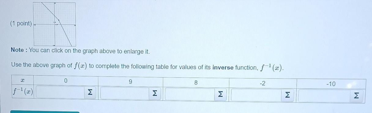 Note : You can click on the graph above to enlarge | Chegg.com