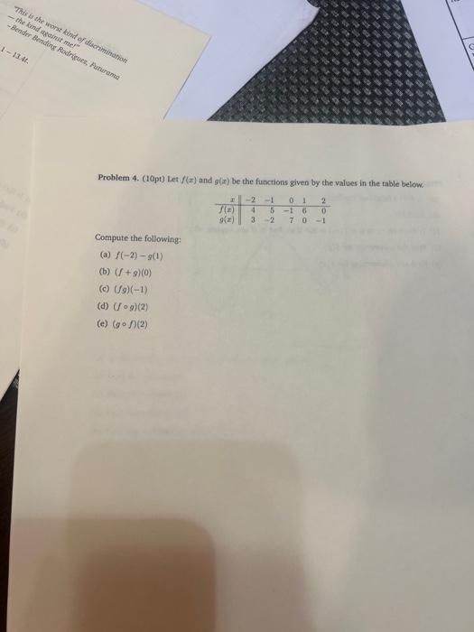 Solved Problem 4. (10pt) Let f(x) and g(x) be the functions | Chegg.com