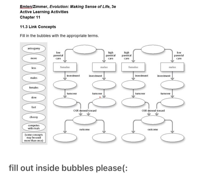 Solved Emlen/Zimmer, Evolution: Making Sense of Life, 3e | Chegg.com