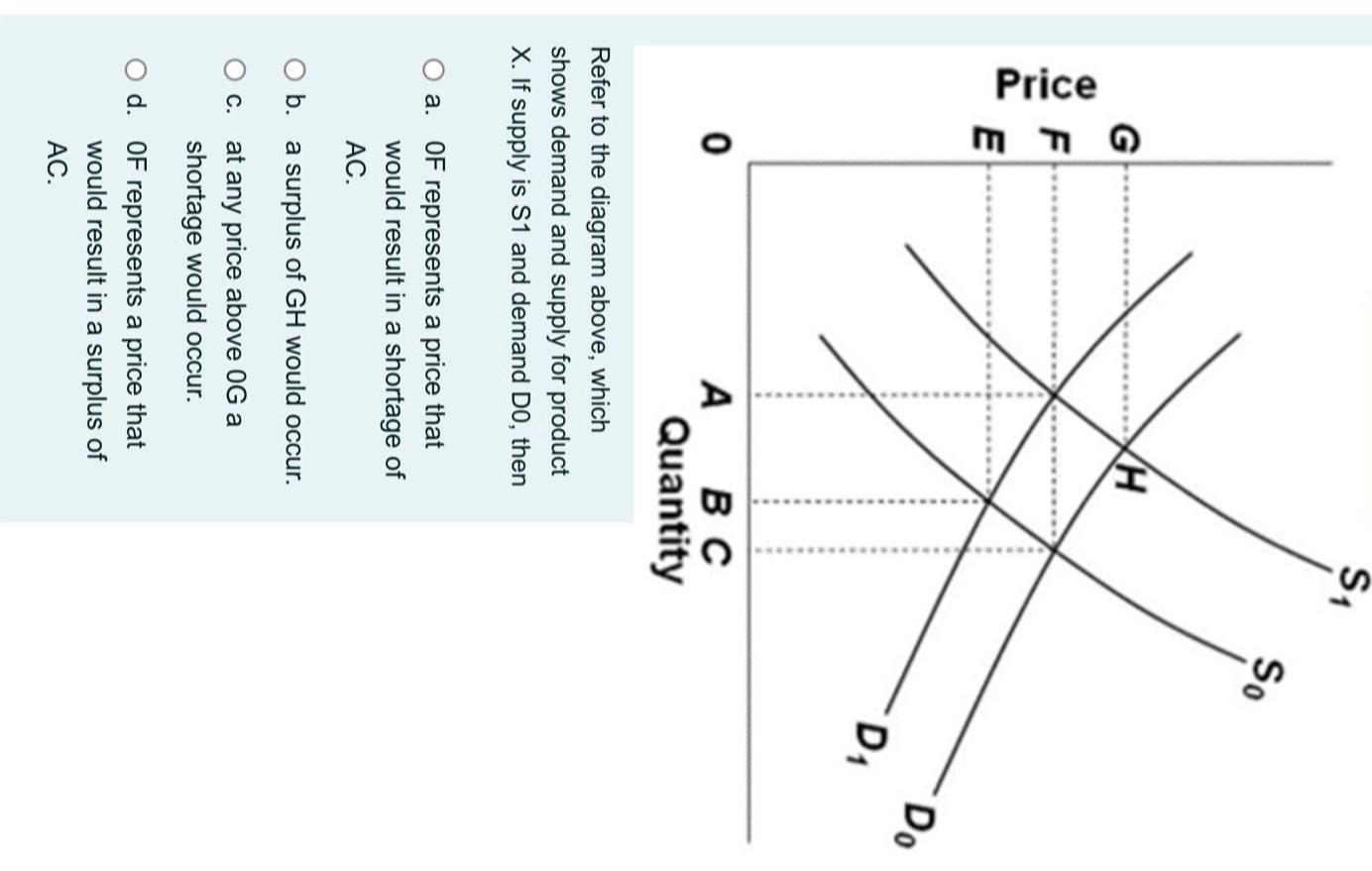 Solved Refer to the diagram above, which shows demand and | Chegg.com