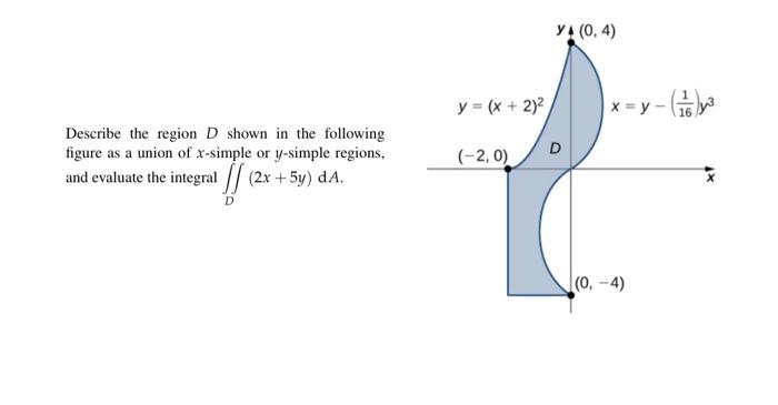 Solved Describe the region D shown in the following figure | Chegg.com
