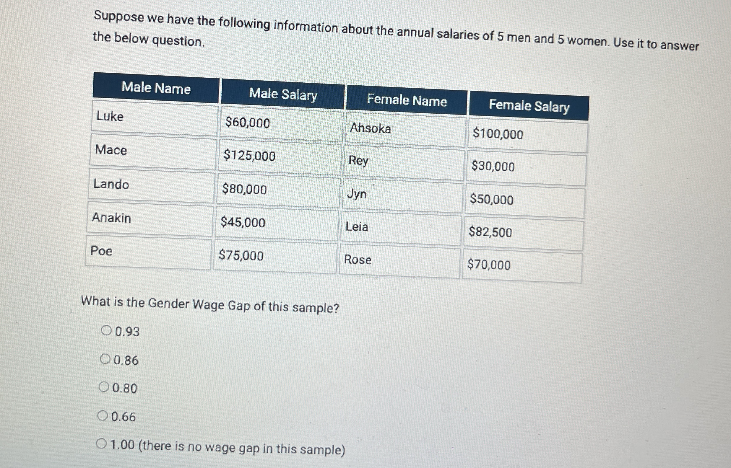 Solved Suppose we have the following information about the | Chegg.com