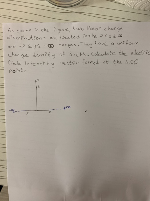 Solved As shown in the figure, two linear charge | Chegg.com