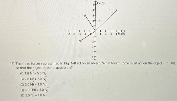 Solved 18) The three forces represented in Fig. 4−8 act on | Chegg.com