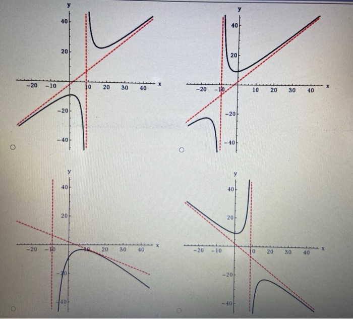 Solved 14. DETAILS LARCALC11 3.6.023.MI. Analyze and sketch | Chegg.com