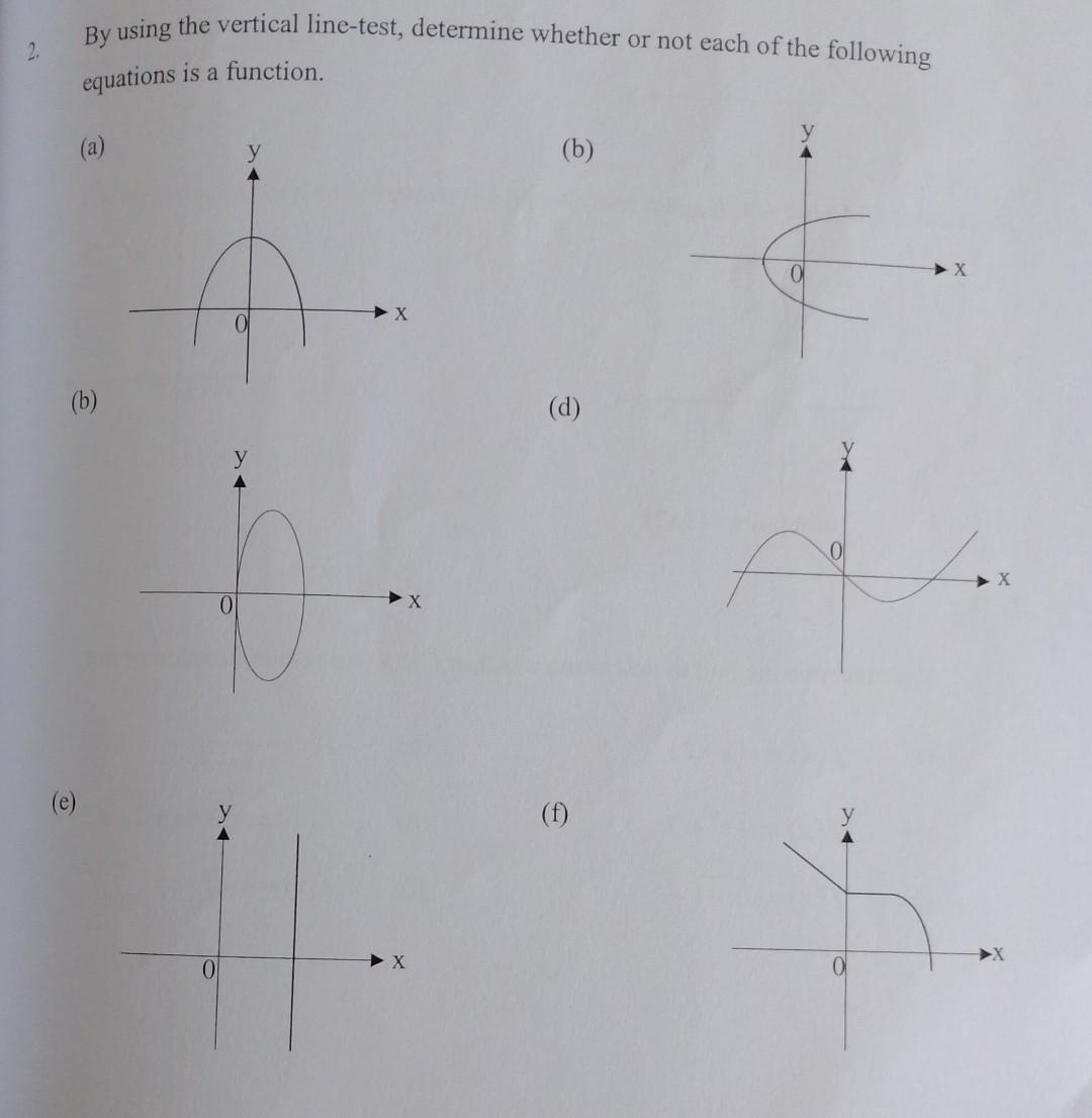 Solved By using the vertical line-test, determine whether or | Chegg.com