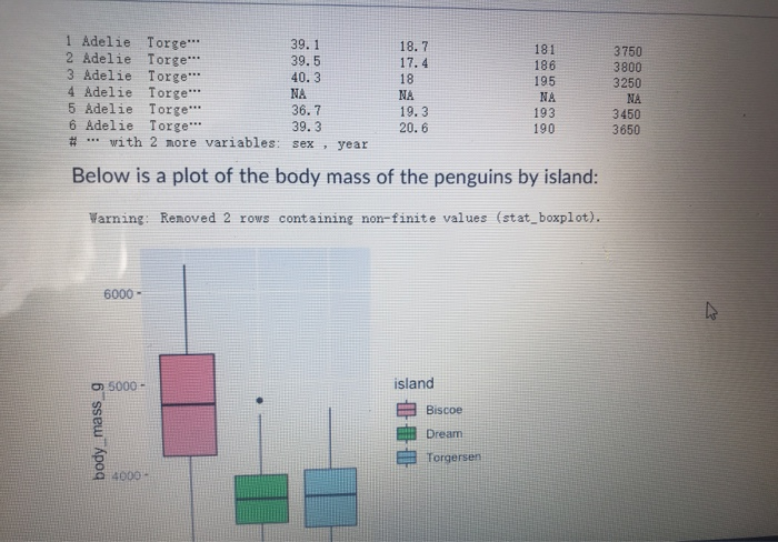 Solved Question 1 (1 point) The palmerpenguins package | Chegg.com