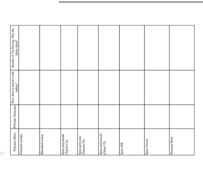 Solved please help to complete this table | Chegg.com