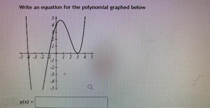 Solved Write an equation for the polynomial graphed below | Chegg.com