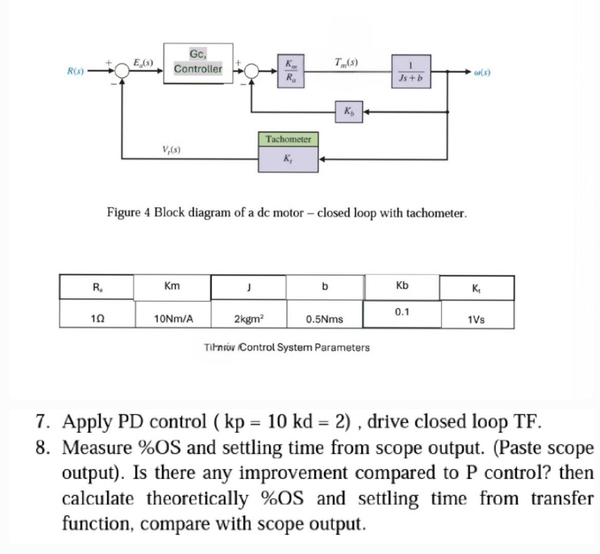 Solved Figure 4 ﻿Block diagram of a dc motor - ﻿closed loop | Chegg.com