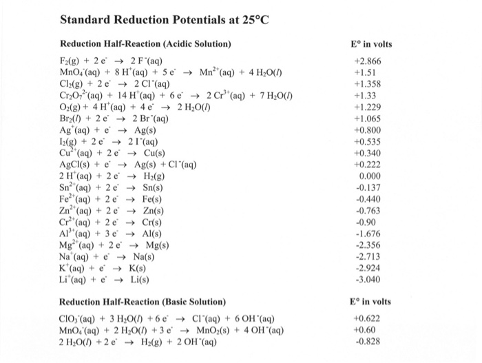 Solved use the table of standard reduction potentials | Chegg.com