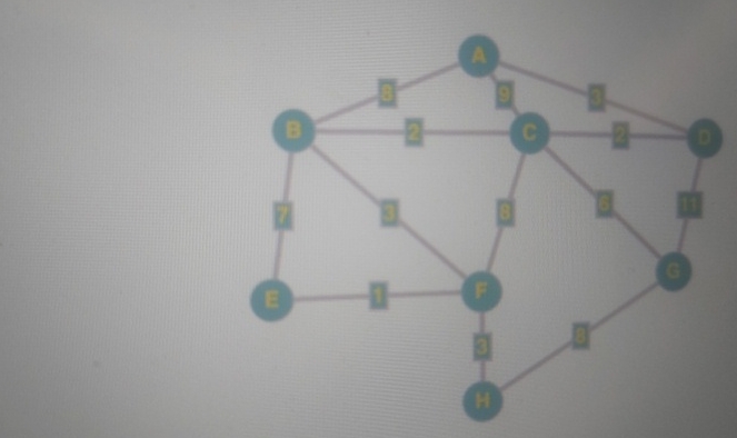 Solved Consider the following graph; the start node is A. | Chegg.com