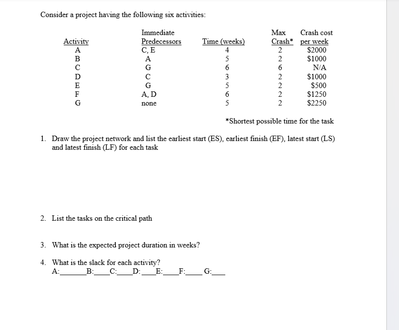 Solved Consider a project having the following six | Chegg.com