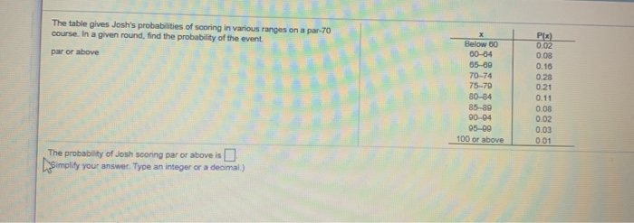 Solved The table gives Josh's probabilities of scoring in | Chegg.com