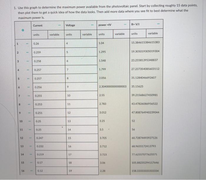 Solved 1. Use this graph to determine the maximum power | Chegg.com