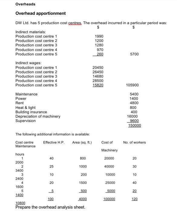 Overheads Overhead apportionment DW Ltd. has 5 | Chegg.com