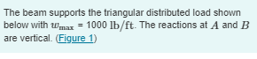 The beam supports the triangular distributed load | Chegg.com