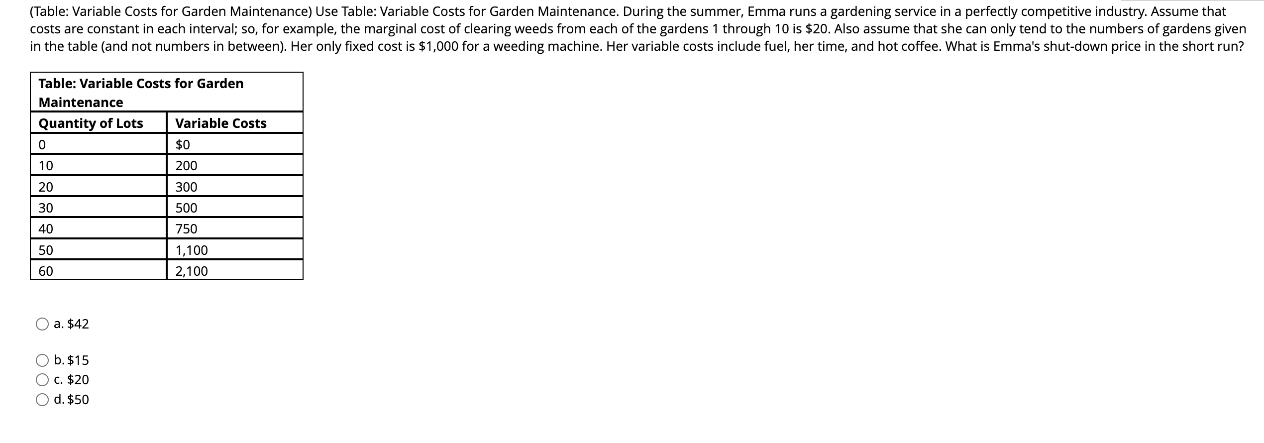Solved (Table: Variable Costs for Garden Maintenance) ﻿Use | Chegg.com