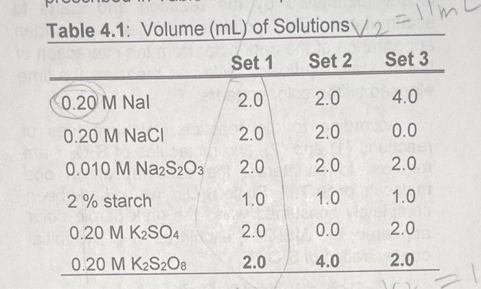 Laboratory temperature 20∘C Post Laboratory | Chegg.com