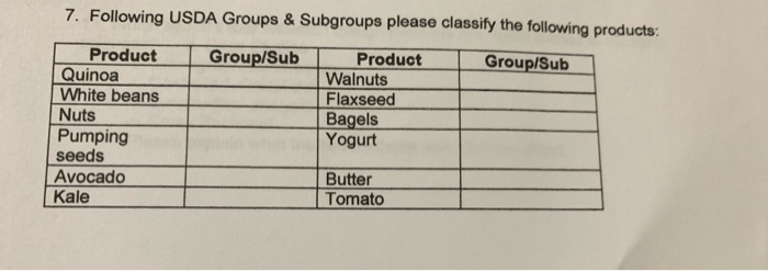 Solved 7. Following USDA Groups & Subgroups please classify | Chegg.com