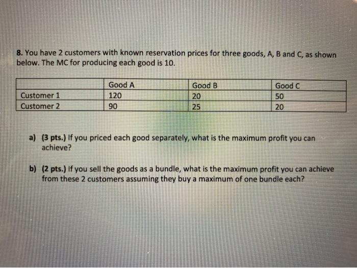 Solved 8. You have 2 customers with known reservation prices | Chegg.com