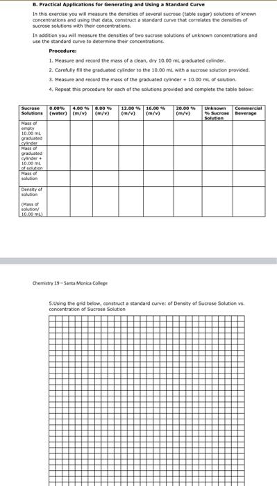 Chemistry 19- Santa Monics College The Standard Curve | Chegg.com
