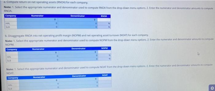 Solved Compute, Disaggregate, and Interpret RNOA of | Chegg.com